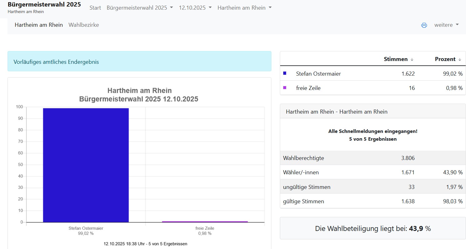 Gemeinde Hartheim: Gemeinde Hartheim am Rhein